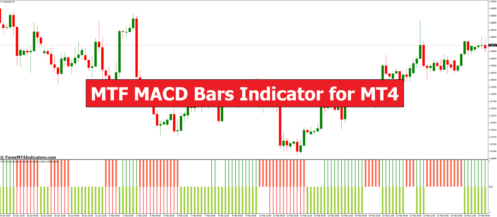 MTF MACD Bars Indicator for MT4 - ForexMT4Indicators.com