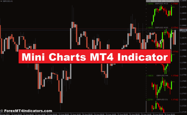 Mini Charts MT4 Indicator - ForexMT4Indicators.com