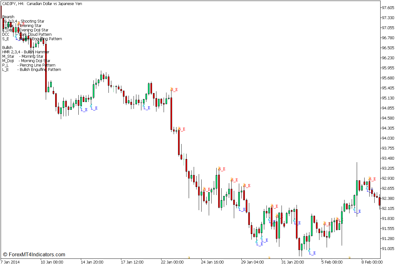 Heiken Ashi Smoothed Momentum Bounce Forex Trading Strategy για το MT5
