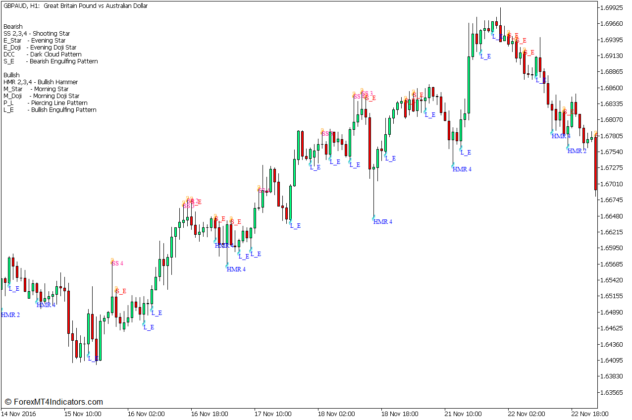 How to Develop a Profitable Forex Trading Strategy How to Develop a Profitable Forex Trading Strategy