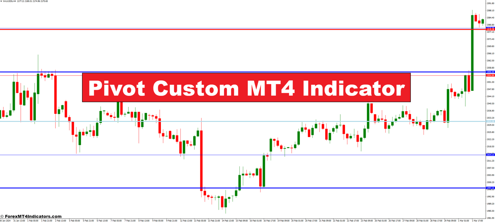 Pivot Custom MT4 Indicator - ForexMT4Indicators.com