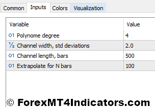 Polynomial Regression Channel MT5 Indicator - ForexMT4Indicators.com