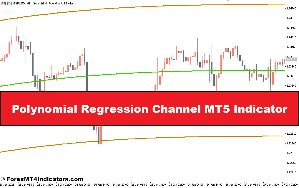 Polynomial Regression Channel MT5 Indicator - ForexMT4Indicators.com