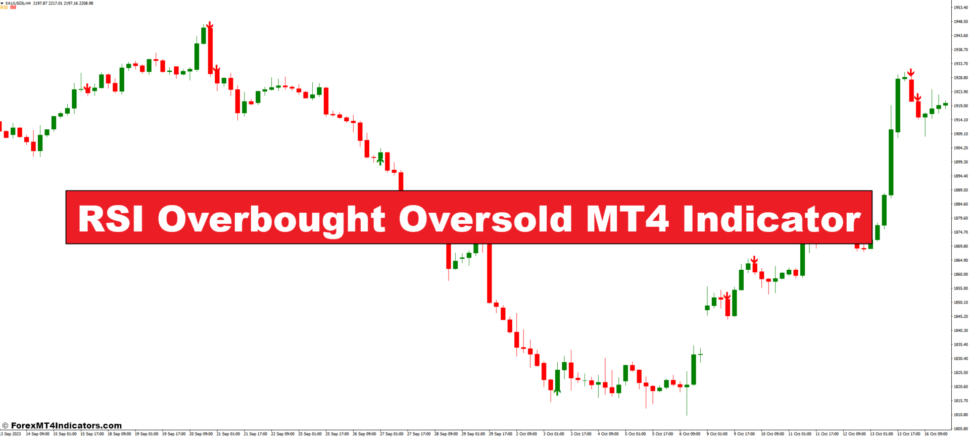 RSI Overbought Oversold MT4 Indicator - ForexMT4Indicators.com