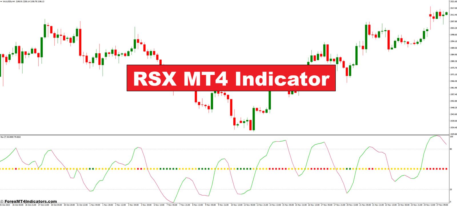 RSX MT4 Indicator - ForexMT4Indicators.com