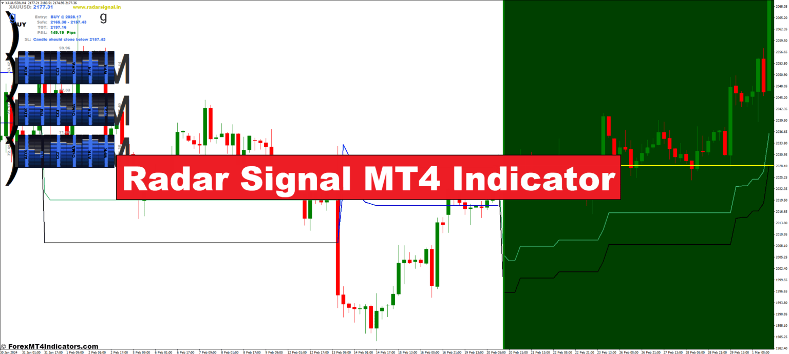 Radar Signal MT4 Indicator - ForexMT4Indicators.com