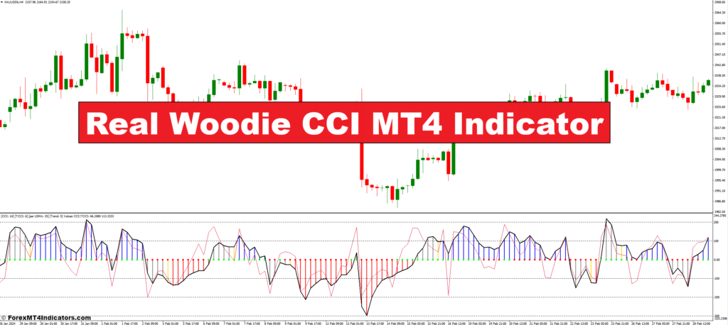 Real Woodie CCI MT4 Indicator - ForexMT4Indicators.com