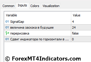 Super Signals Channel V2 MT5 Indicator - ForexMT4Indicators.com