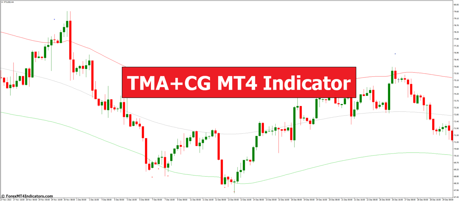 TMA+CG MT4 Indicator - ForexMT4Indicators.com