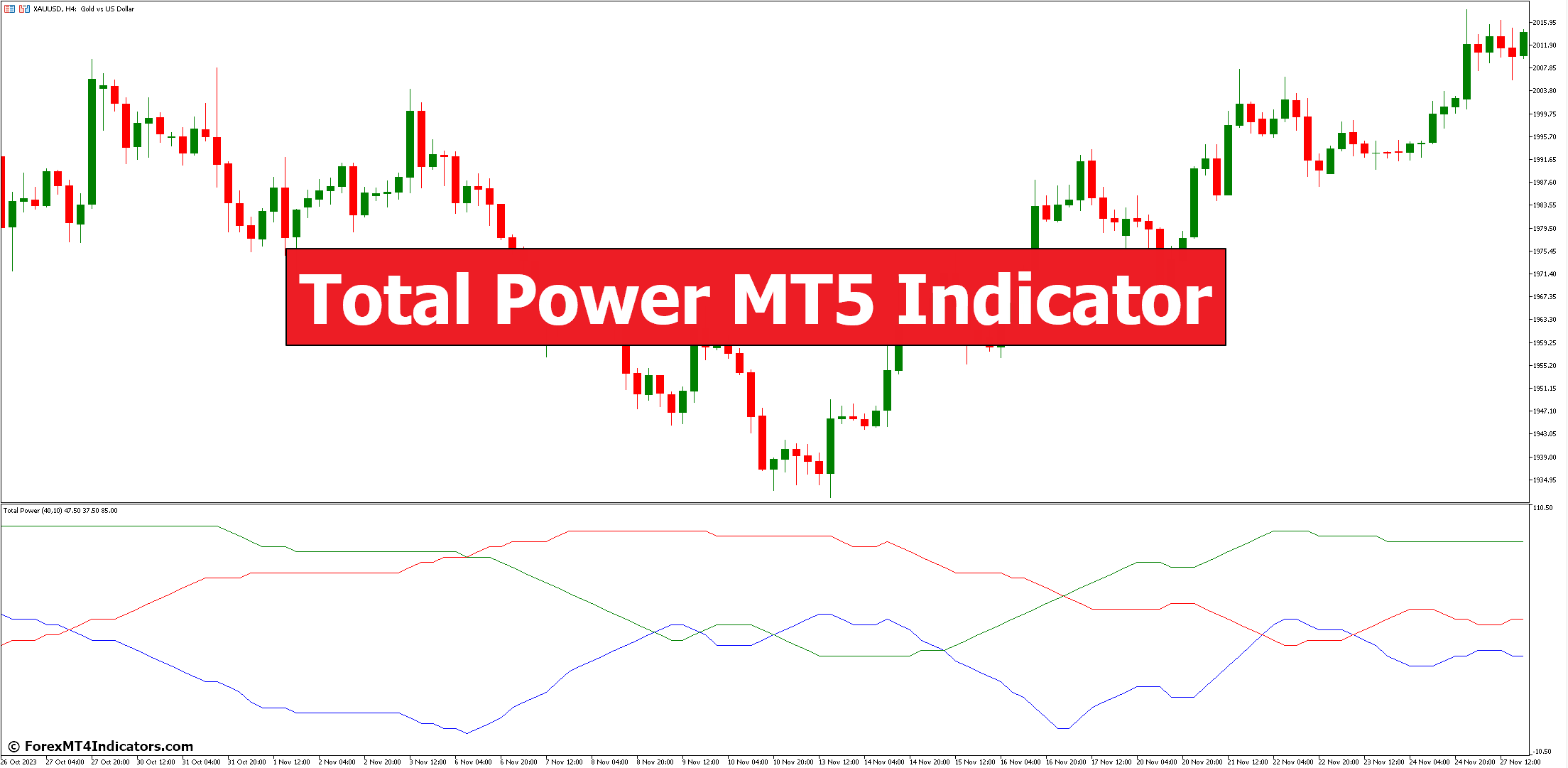 Total Power MT5 Indicator - ForexMT4Indicators.com