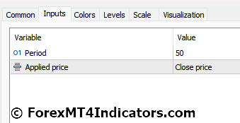 Trend Lord MT5 Indicator - ForexMT4Indicators.com