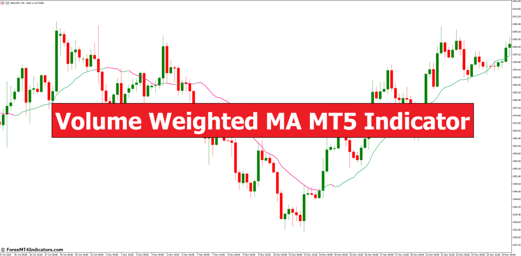 Volume Weighted MA MT5 Indicator - ForexMT4Indicators.com