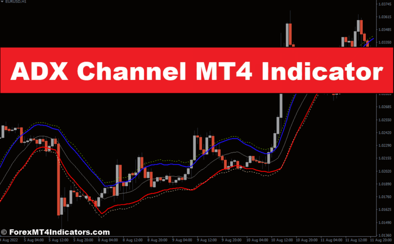 ADX Channel MT4 Indicator - ForexMT4Indicators.com