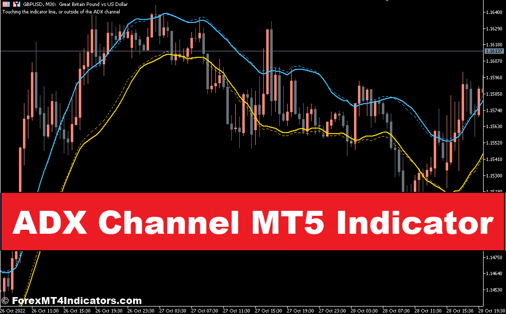 ADX Channel MT5 Indicator - ForexMT4Indicators.com