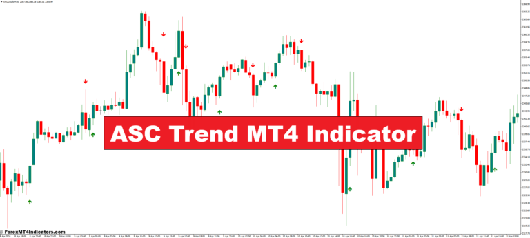 ASC Trend MT4 Indicator - ForexMT4Indicators.com