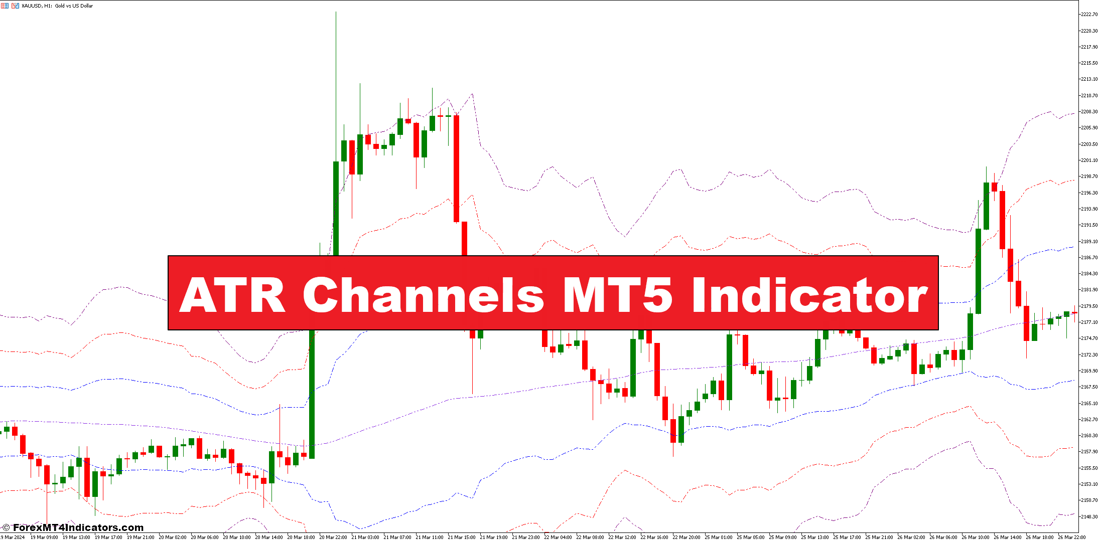 ATR Channels MT5 Indicator - ForexMT4Indicators.com