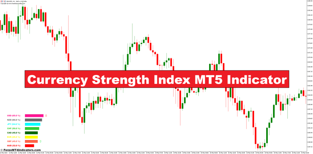 Currency Strength Index MT5 Indicator - ForexMT4Indicators.com