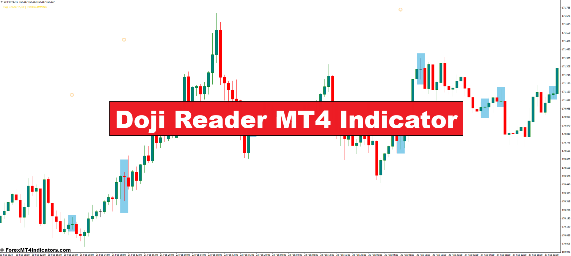 Doji Reader MT4 Indicator - ForexMT4Indicators.com