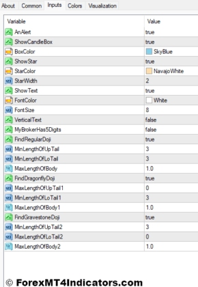 Doji Reader MT4 Indicator - ForexMT4Indicators.com
