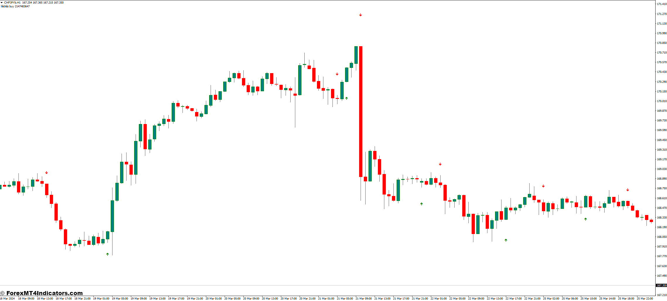 Platinum MT4 Indicator - ForexMT4Indicators.com