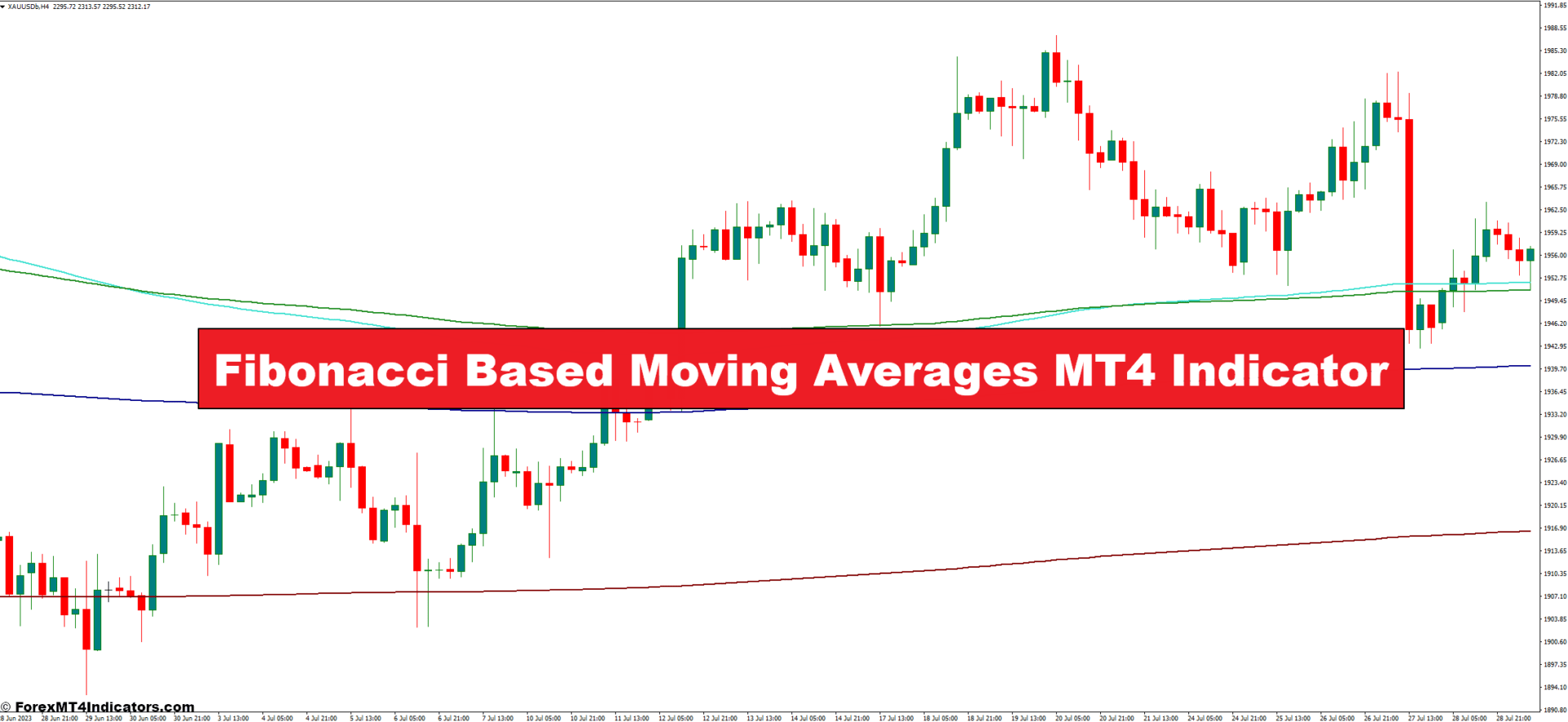 Fibonacci Based Moving Averages MT4 Indicator - ForexMT4Indicators.com Fibonacci Based Moving Averages MT4 Indicator - ForexMT4Indicators.com