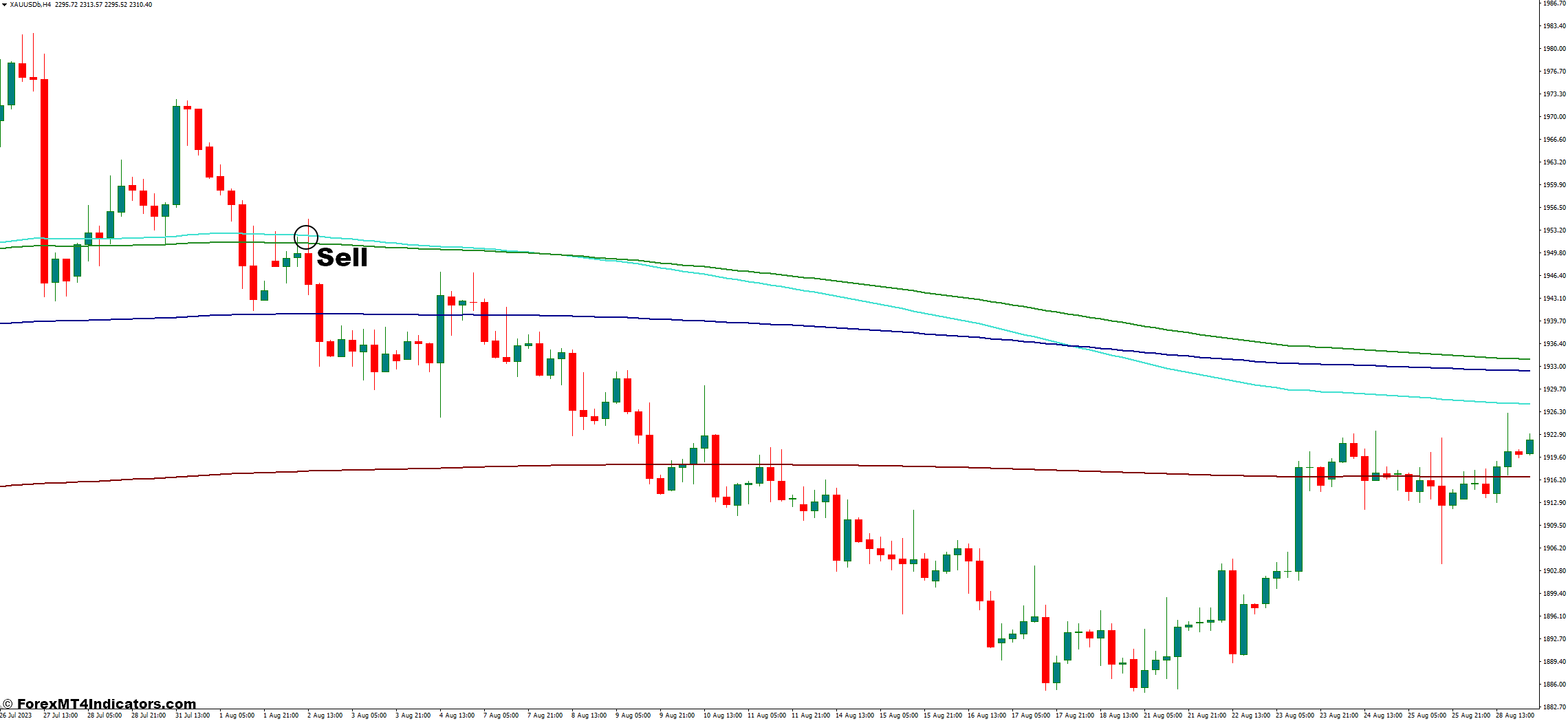 Fibonacci Based Moving Averages MT4 Indicator - ForexMT4Indicators.com Fibonacci Based Moving Averages MT4 Indicator - ForexMT4Indicators.com