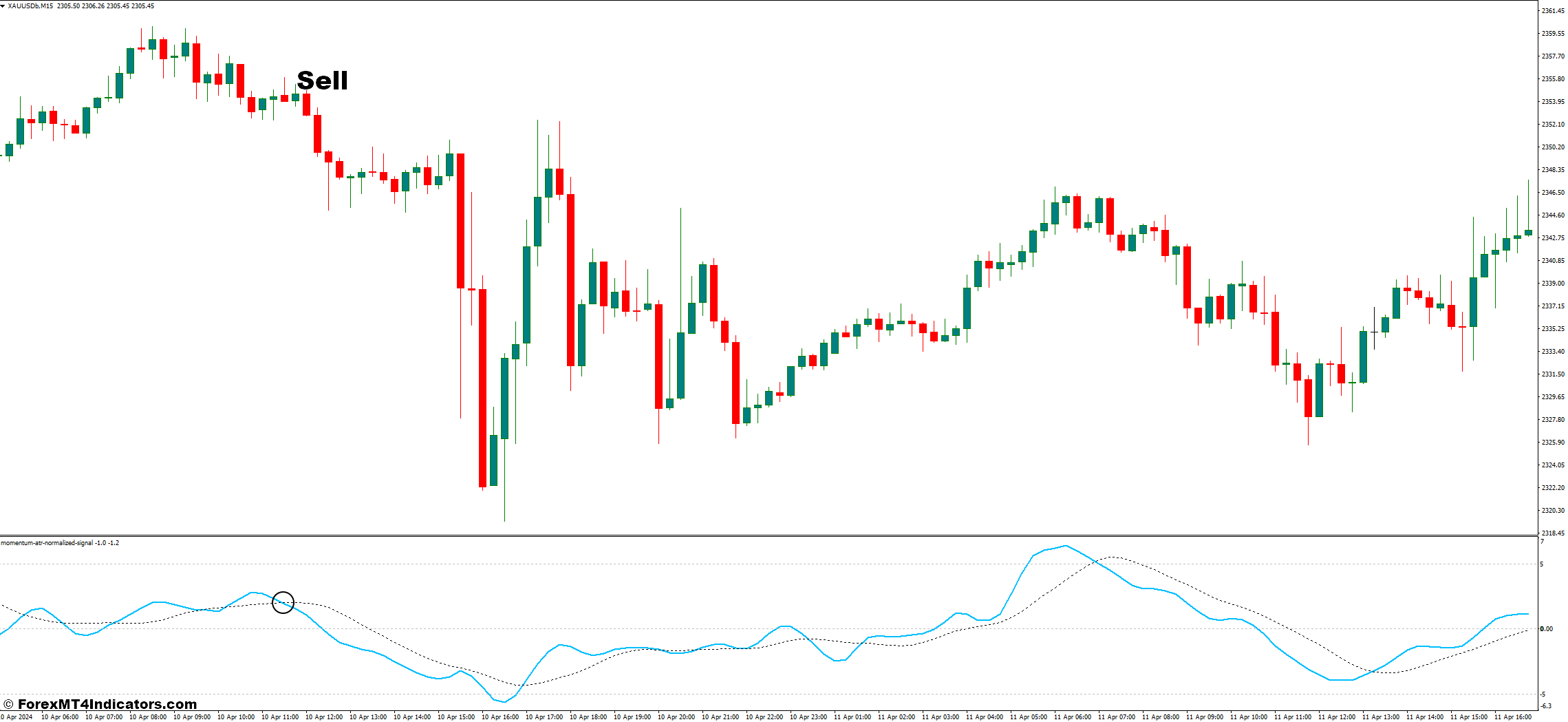 Momentum ATR Normalized Signal MT4 Indicator - ForexMT4Indicators.com Momentum ATR Normalized Signal MT4 Indicator - ForexMT4Indicators.com