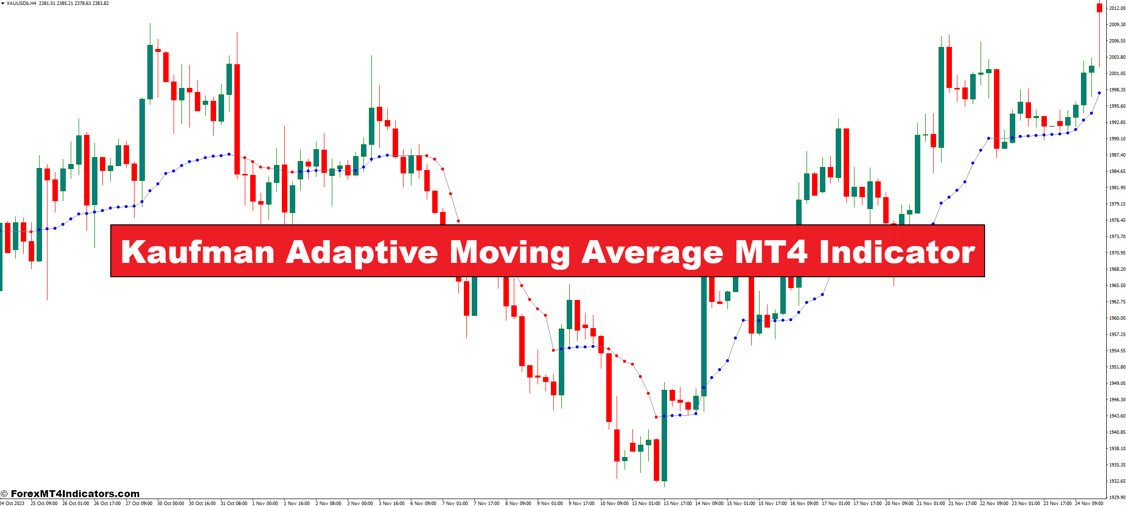 Kaufman Adaptive Moving Average MT4 Indicator - ForexMT4Indicators.com