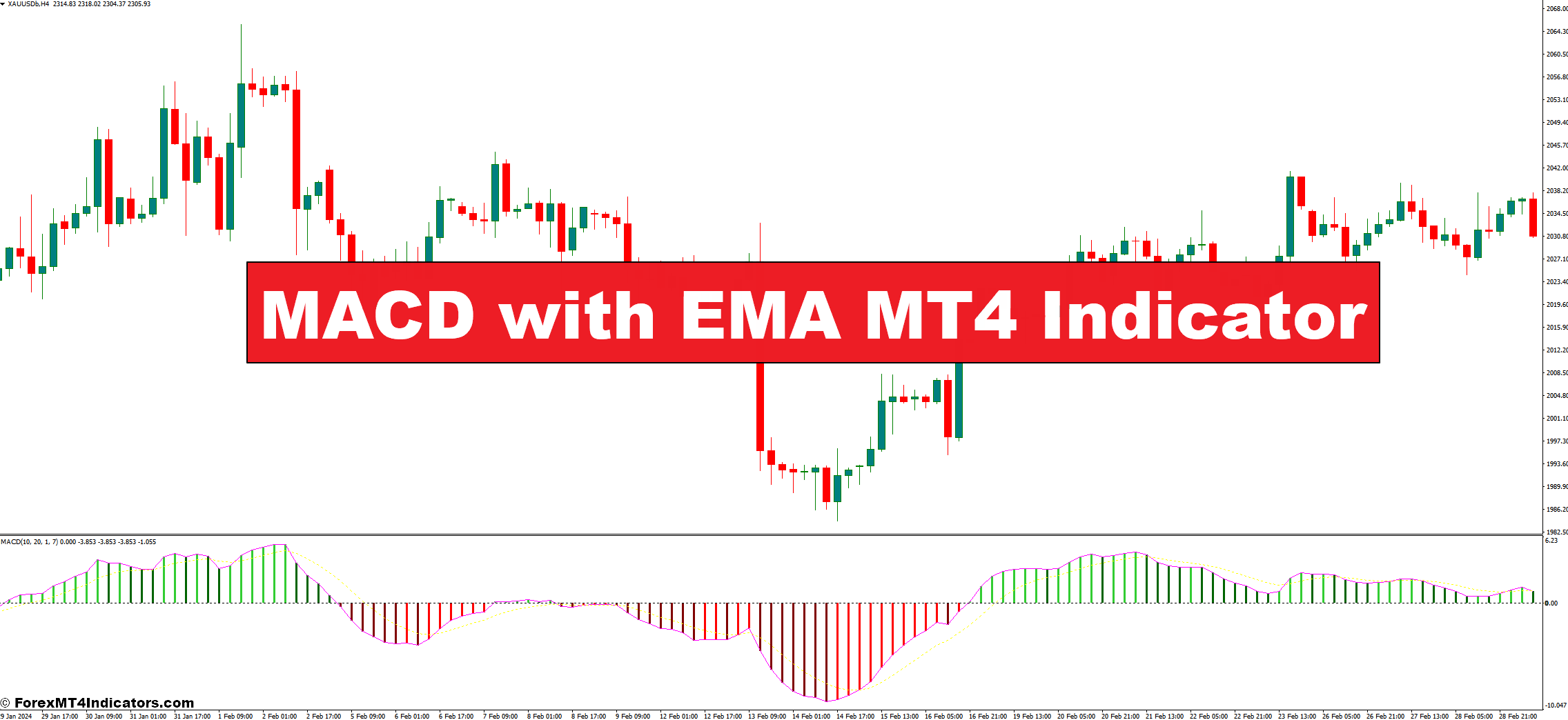 MACD with EMA MT4 Indicator - ForexMT4Indicators.com