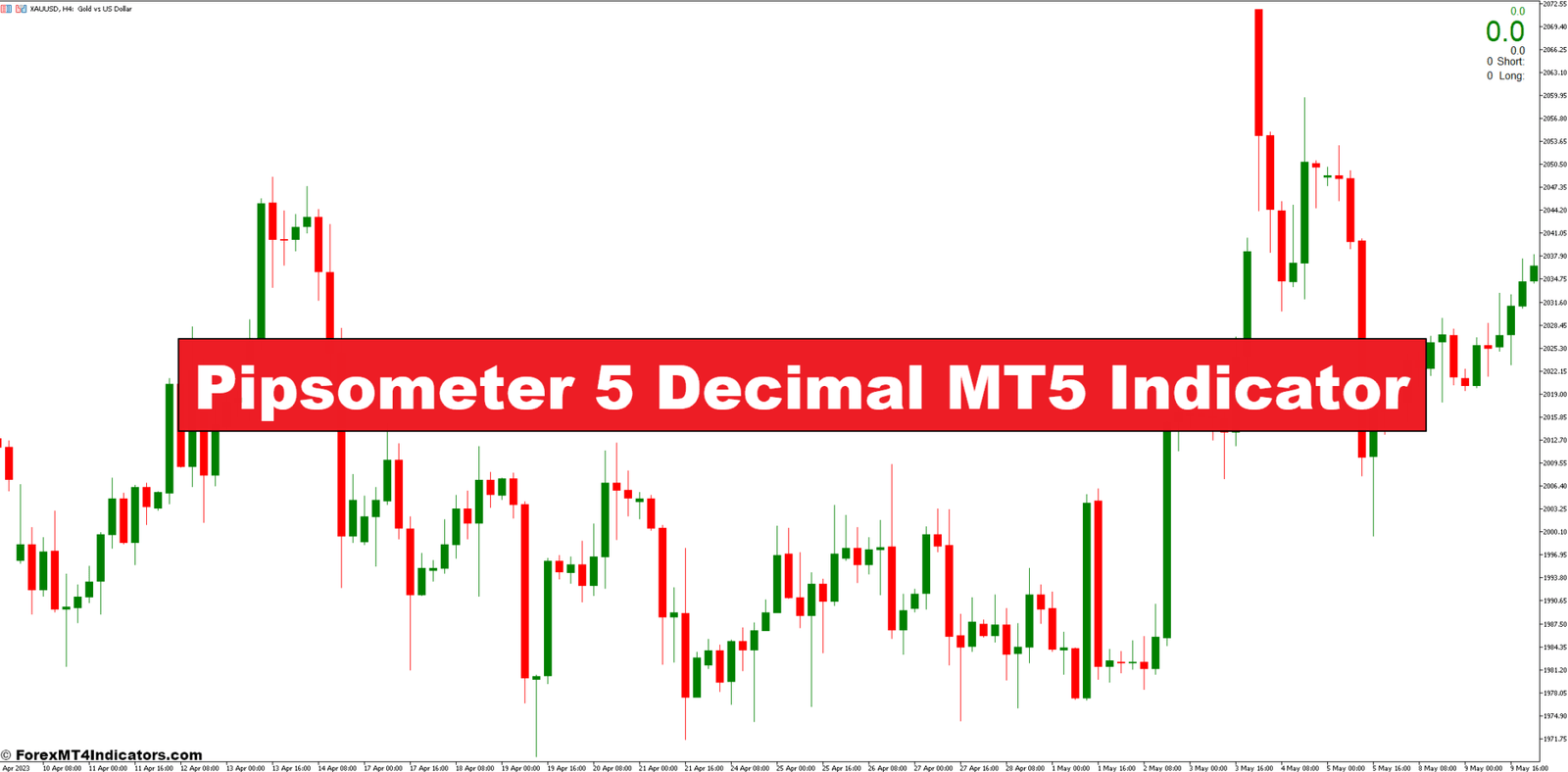 Pipsometer 5 Decimal MT5 Indicator - ForexMT4Indicators.com
