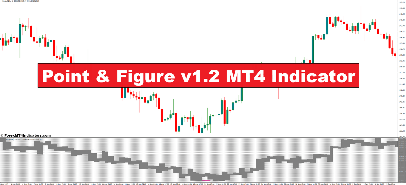 Point & Figure v1.2 MT4 Indicator - ForexMT4Indicators.com