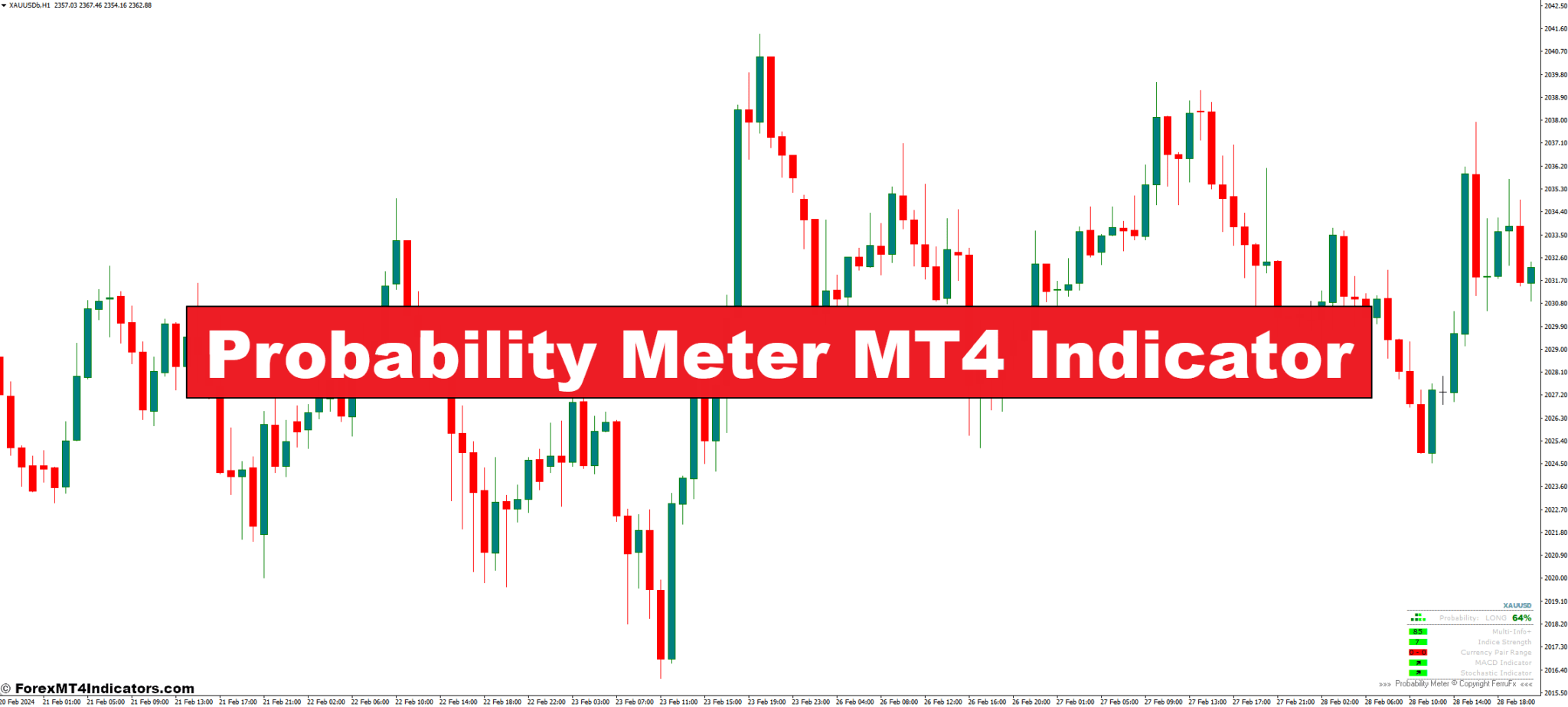 Probability Meter MT4 Indicator - ForexMT4Indicators.com