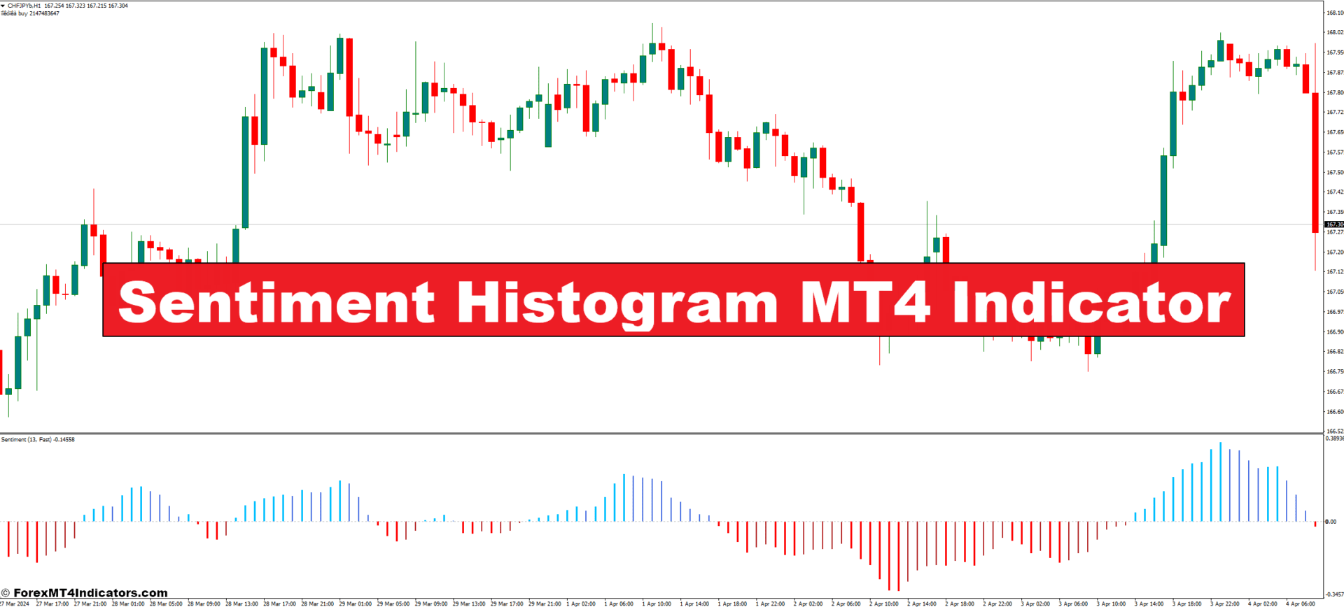 Sentiment Histogram MT4 Indicator - ForexMT4Indicators.com