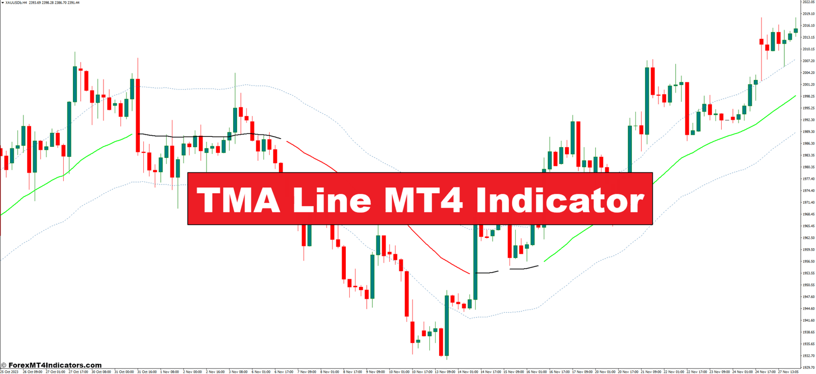 TMA Line MT4 Indicator - ForexMT4Indicators.com