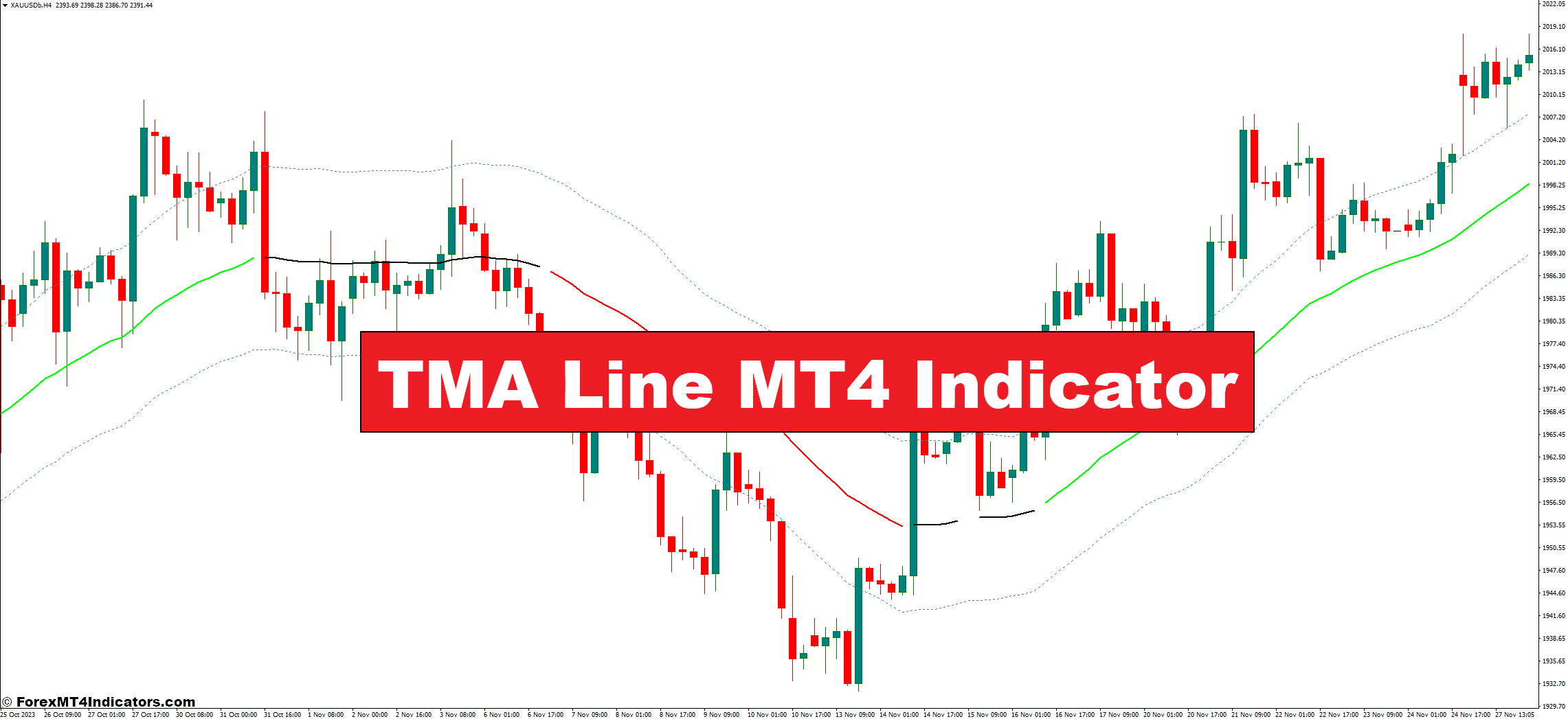 TMA Line MT4 Indicator - ForexMT4Indicators.com