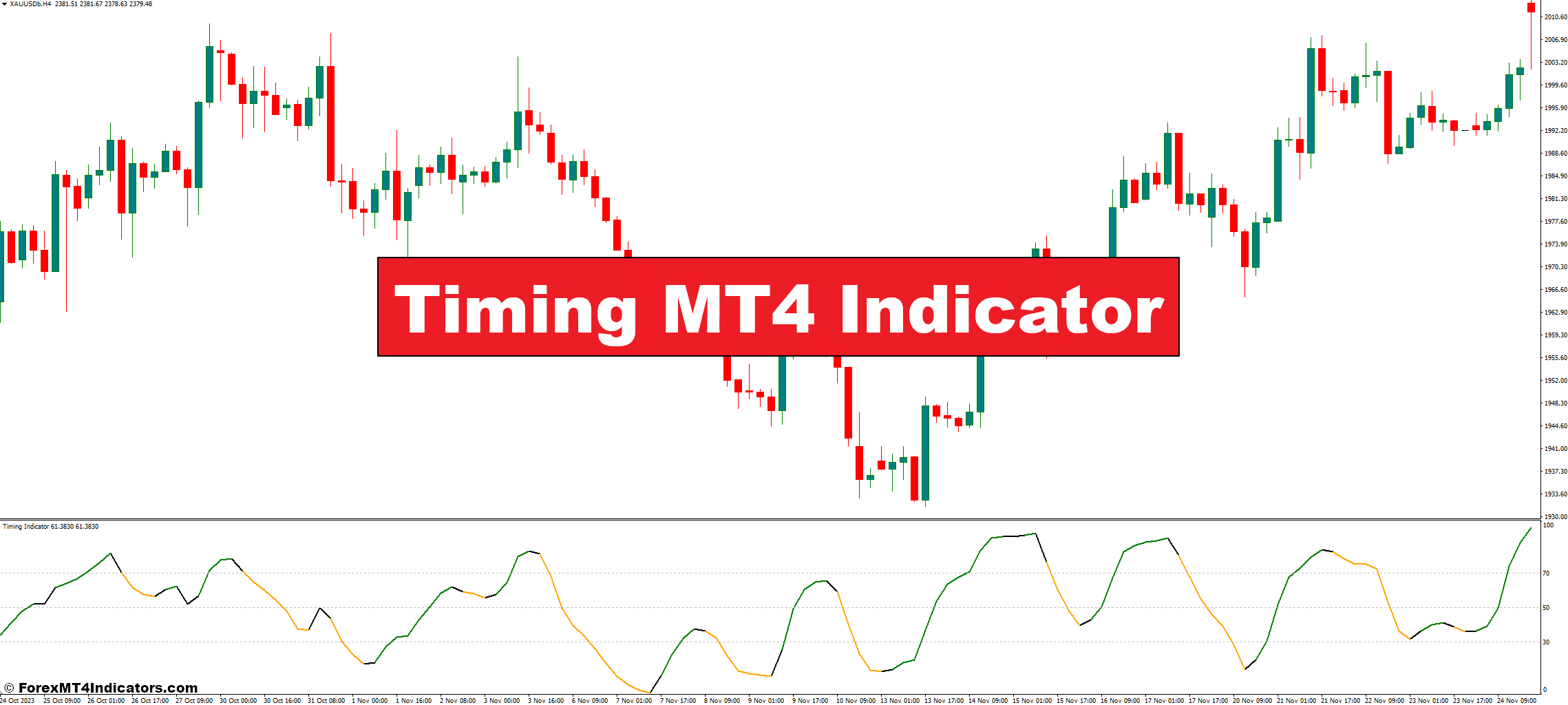 Timing MT4 Indicator - ForexMT4Indicators.com