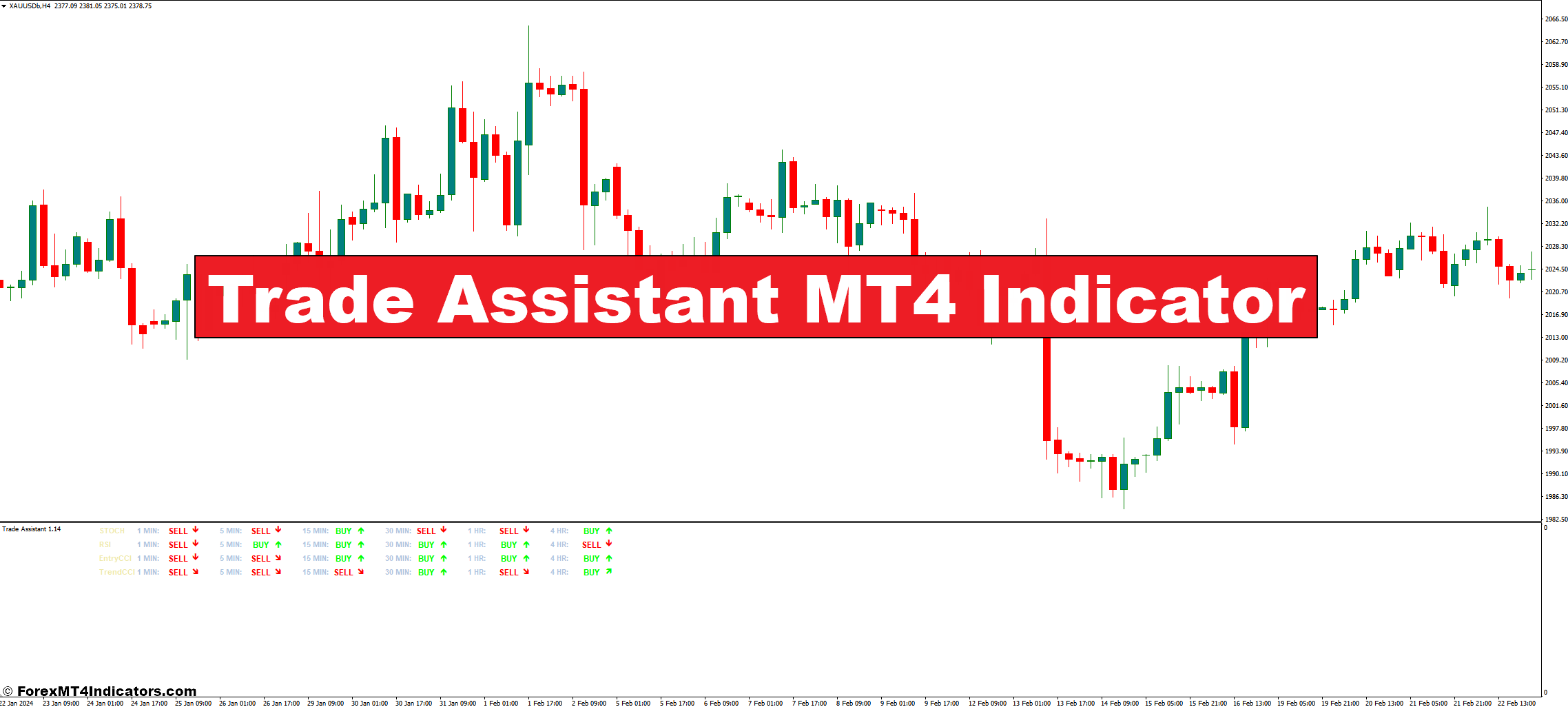 Trade Assistant MT4 Indicator - ForexMT4Indicators.com