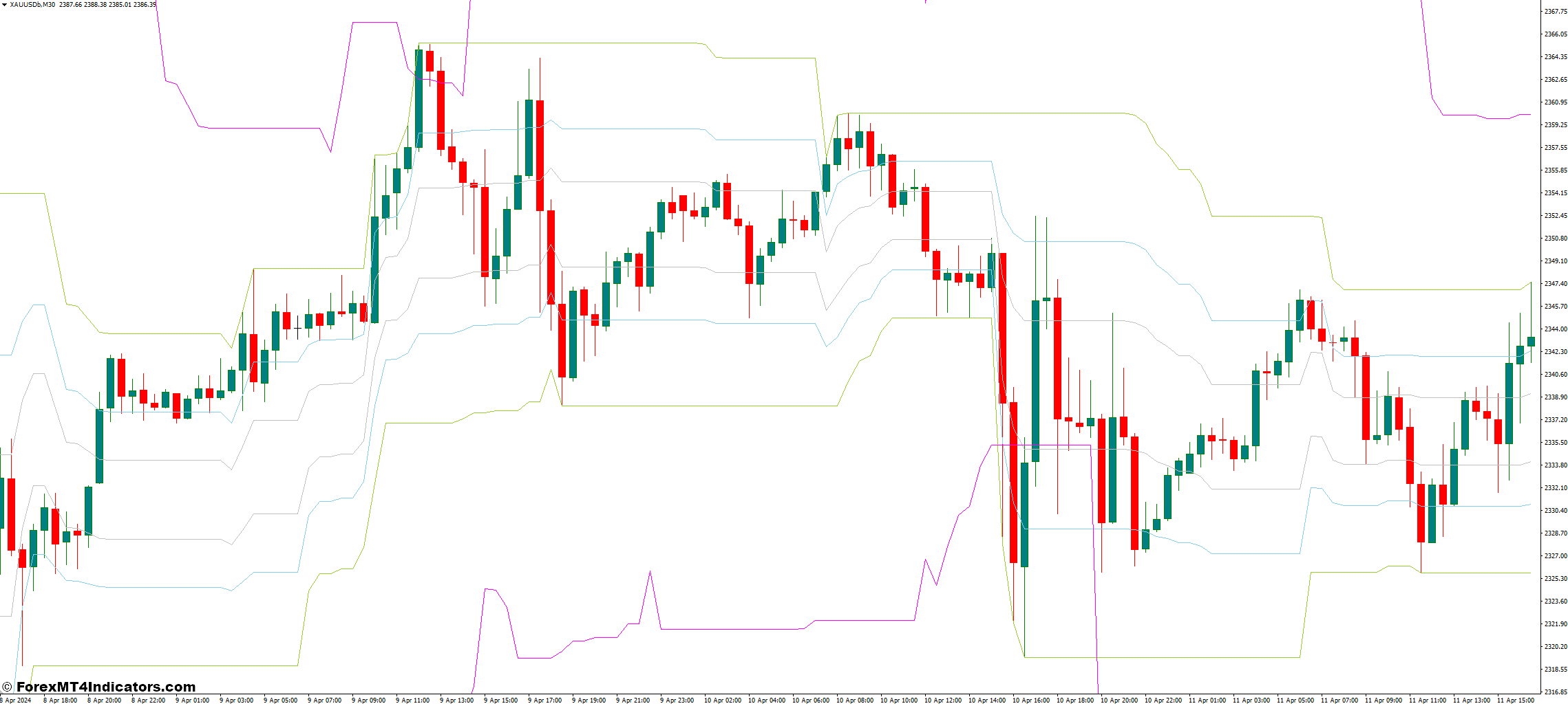Consolidation MT4 Indicator - ForexMT4Indicators.com Consolidation MT4 Indicator - ForexMT4Indicators.com