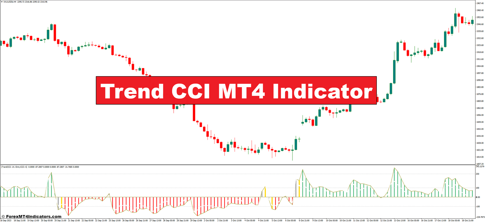 Trend CCI MT4 Indicator - ForexMT4Indicators.com