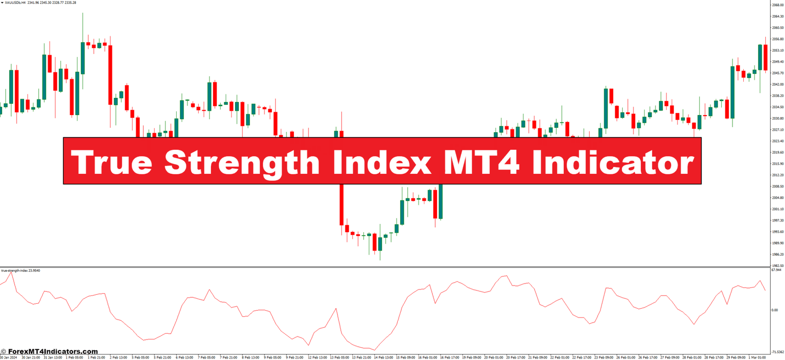 True Strength Index MT4 Indicator - ForexMT4Indicators.com