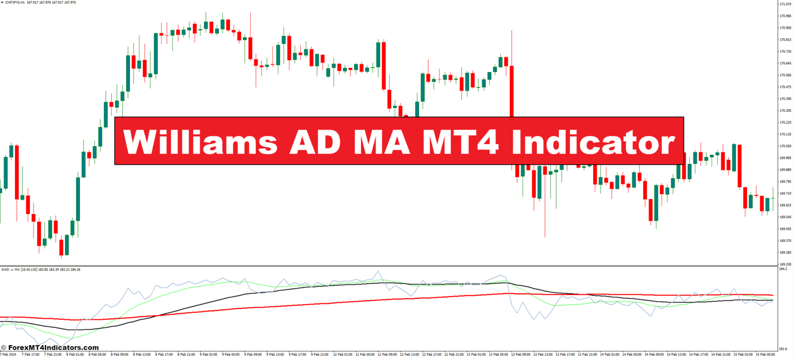 Williams AD MA MT4 Indicator - ForexMT4Indicators.com