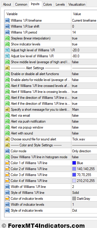 Williams Percent Range Alert MT4 Indicator - ForexMT4Indicators.com Williams Percent Range Alert MT4 Indicator - ForexMT4Indicators.com