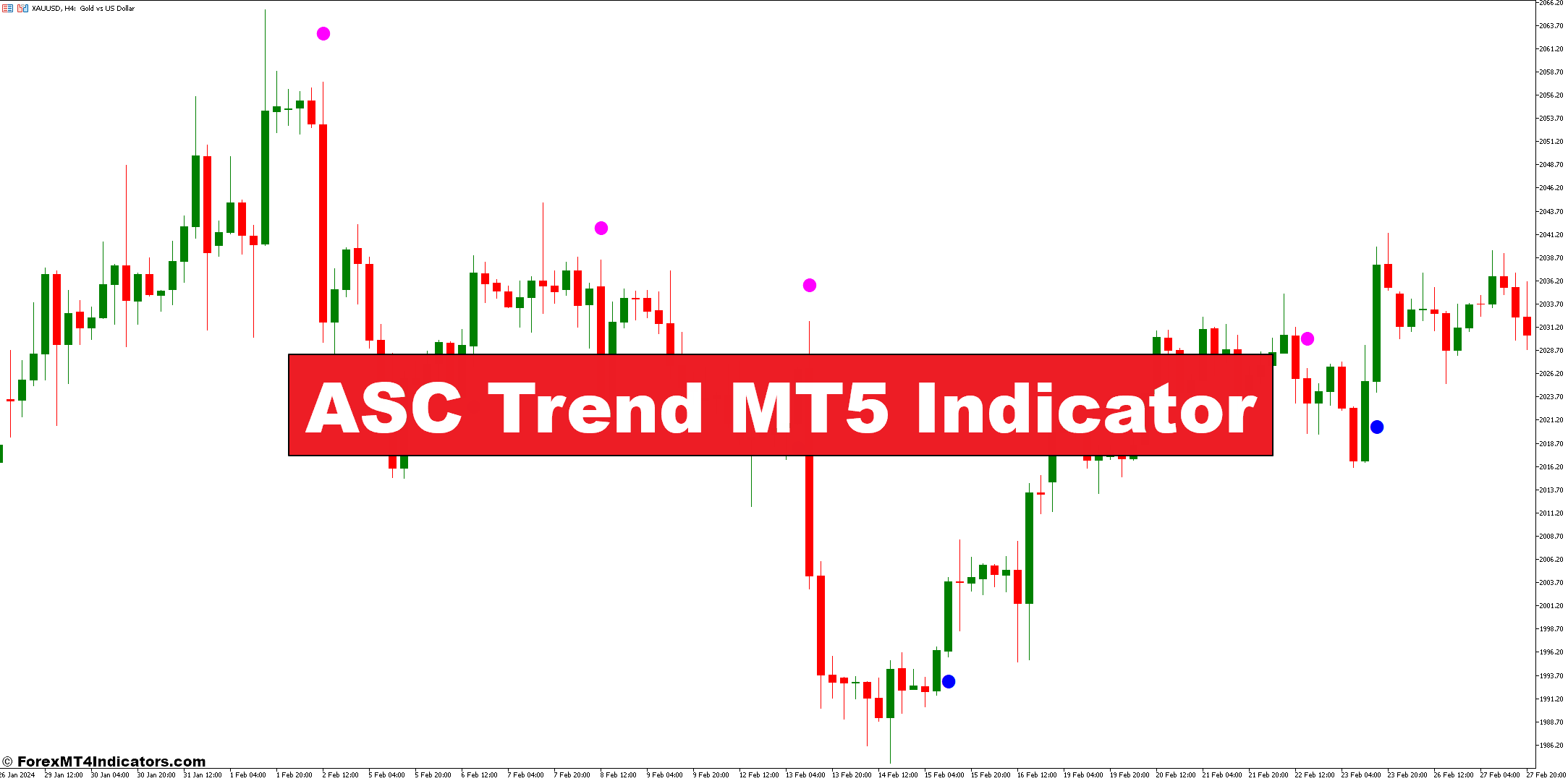 ASC Trend MT5 Indicator - ForexMT4Indicators.com