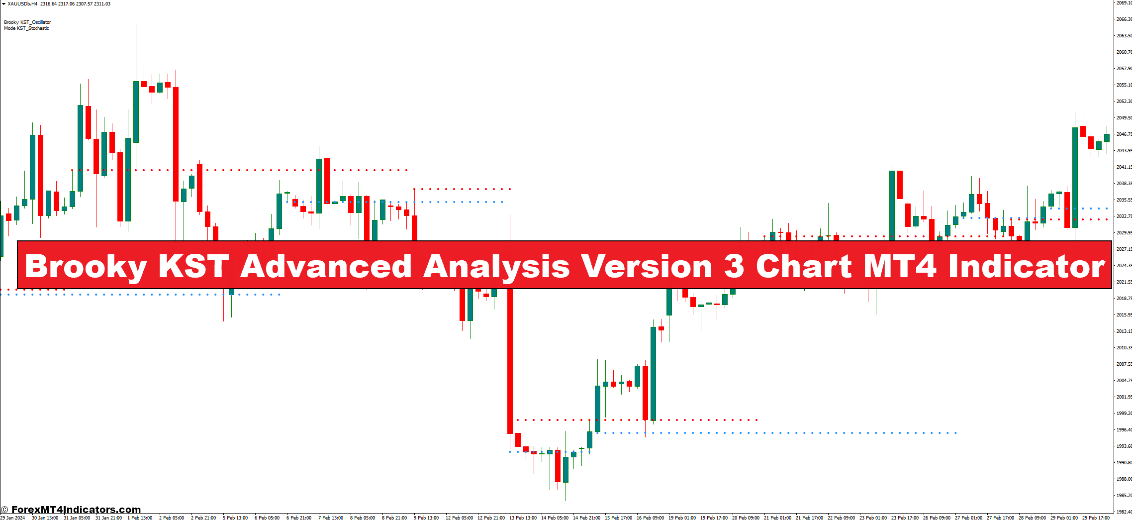 Brooky KST Advanced Analysis Version 3 Chart MT4 Indicator ...
