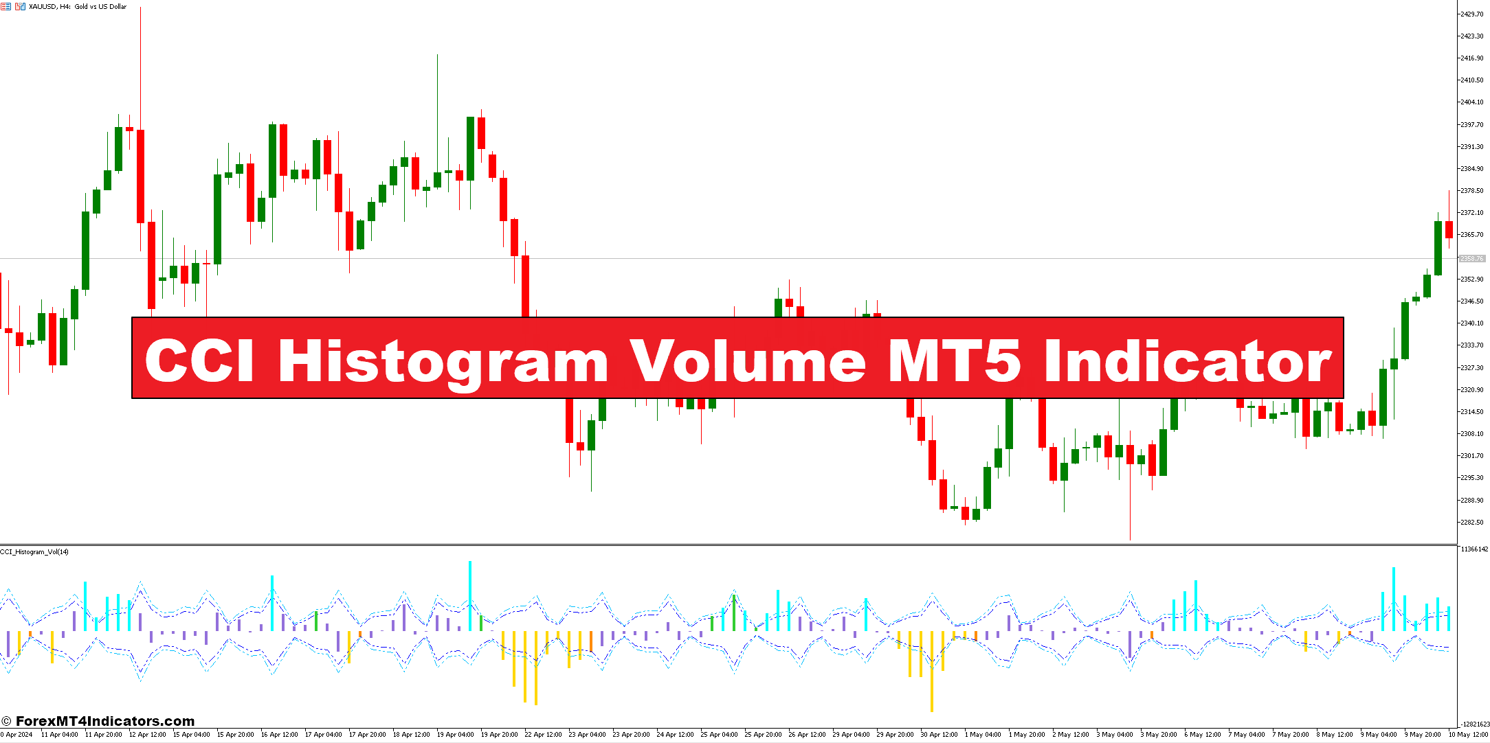 CCI Histogram Volume MT5 Indicator - ForexMT4Indicators.com