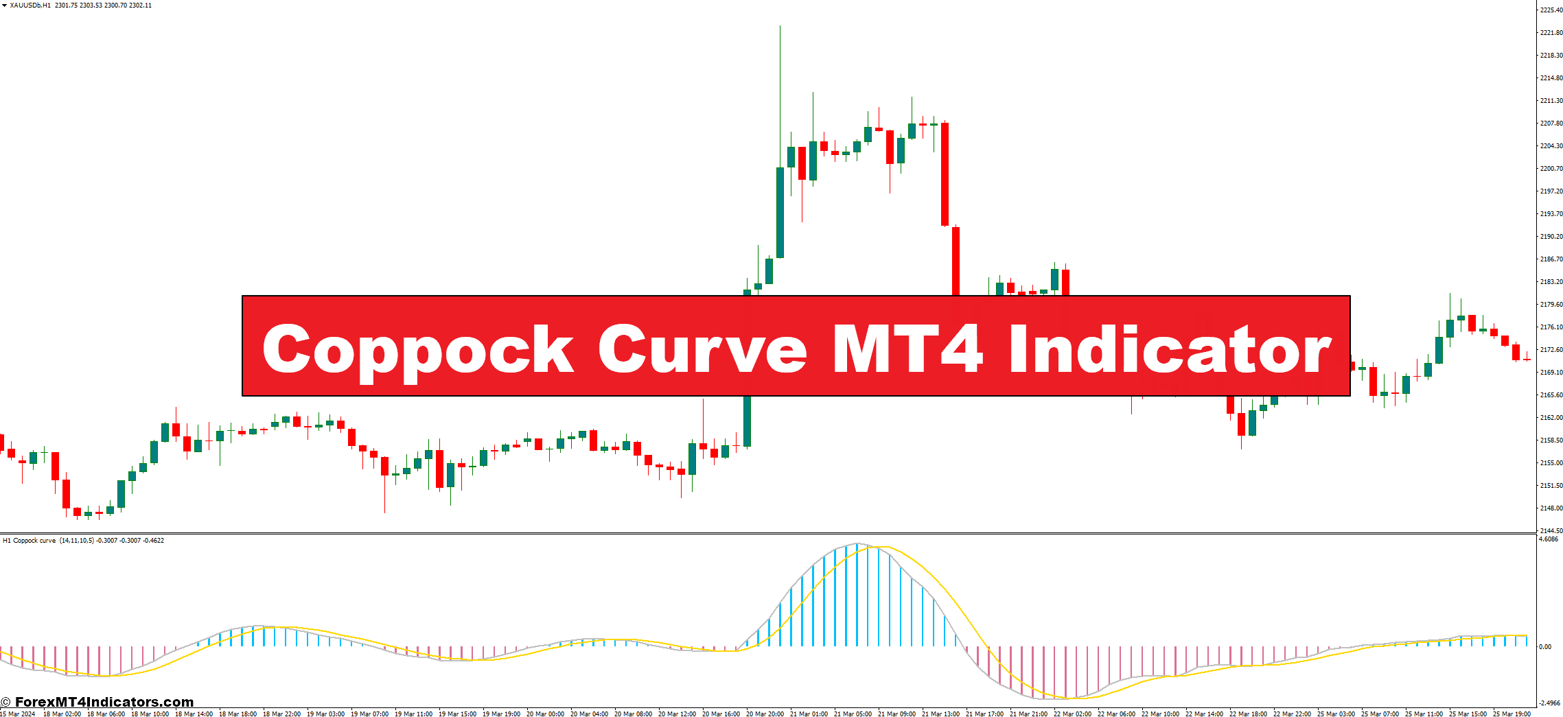 Coppock Curve MT4 Indicator - ForexMT4Indicators.com