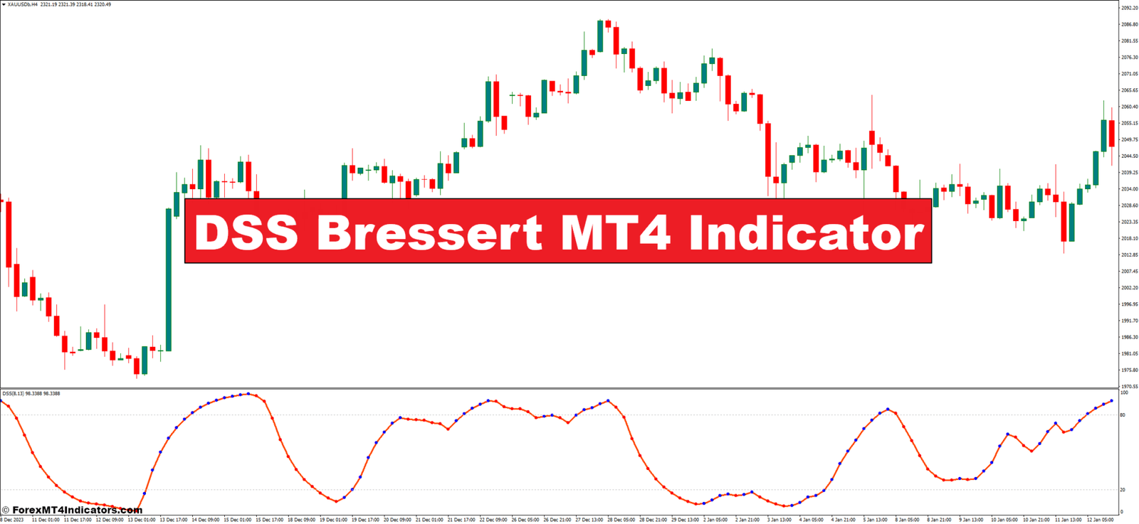 DSS Bressert MT4 Indicator - ForexMT4Indicators.com