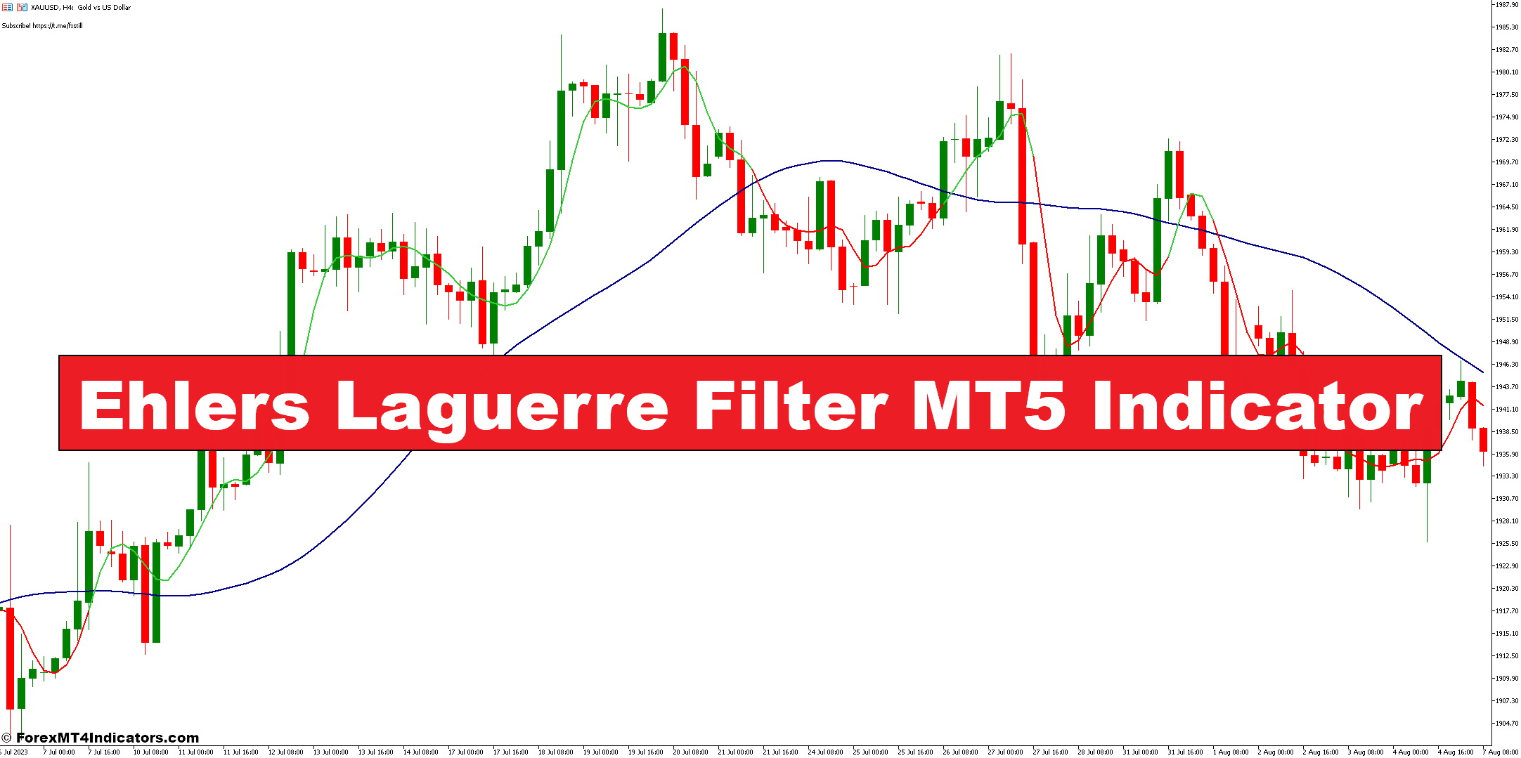 Ehlers Laguerre Filter MT5 Indicator - ForexMT4Indicators.com