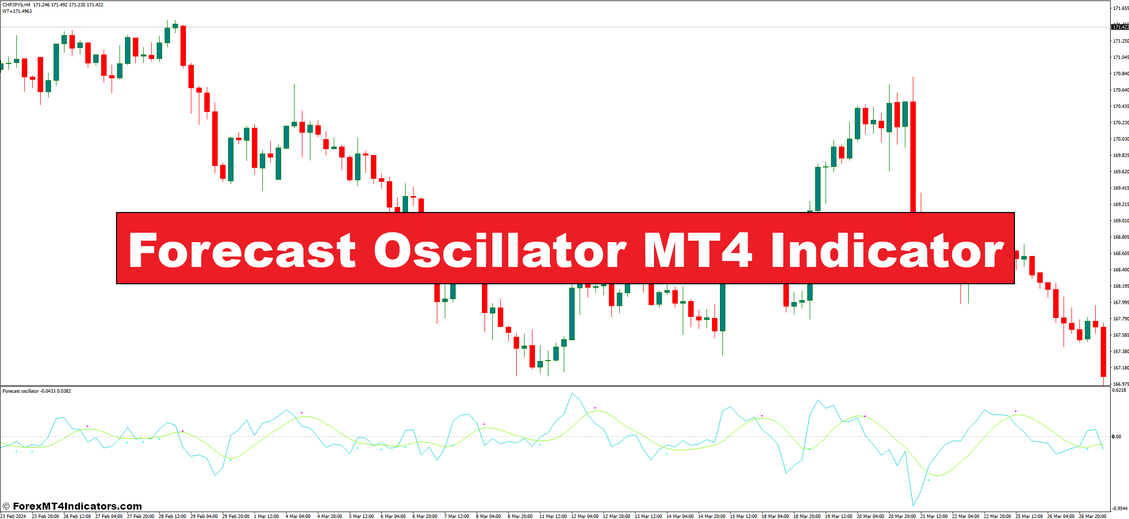 Forecast Oscillator MT4 Indicator - ForexMT4Indicators.com