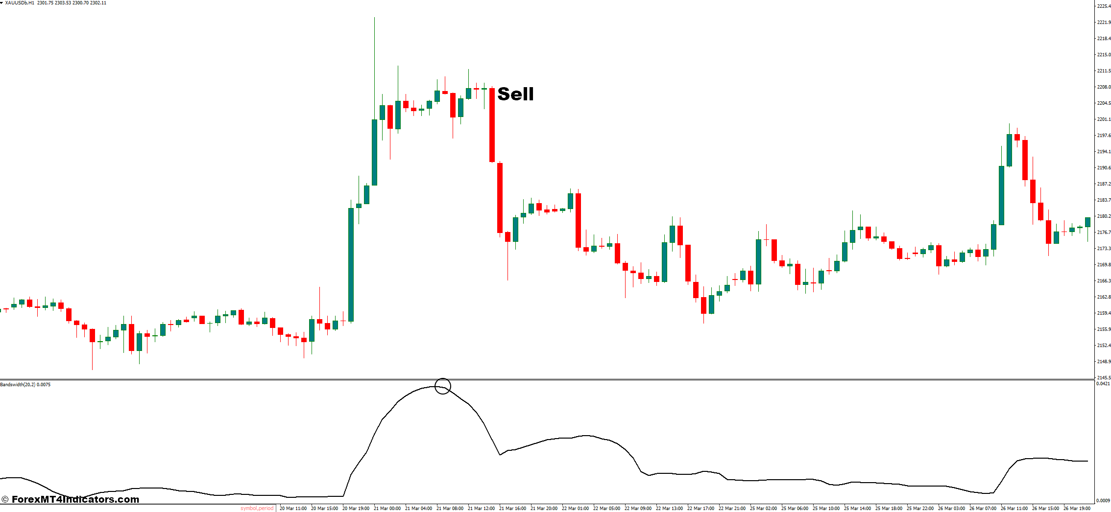 Bollinger Bandwidth MT4 Indicator - ForexMT4Indicators.com